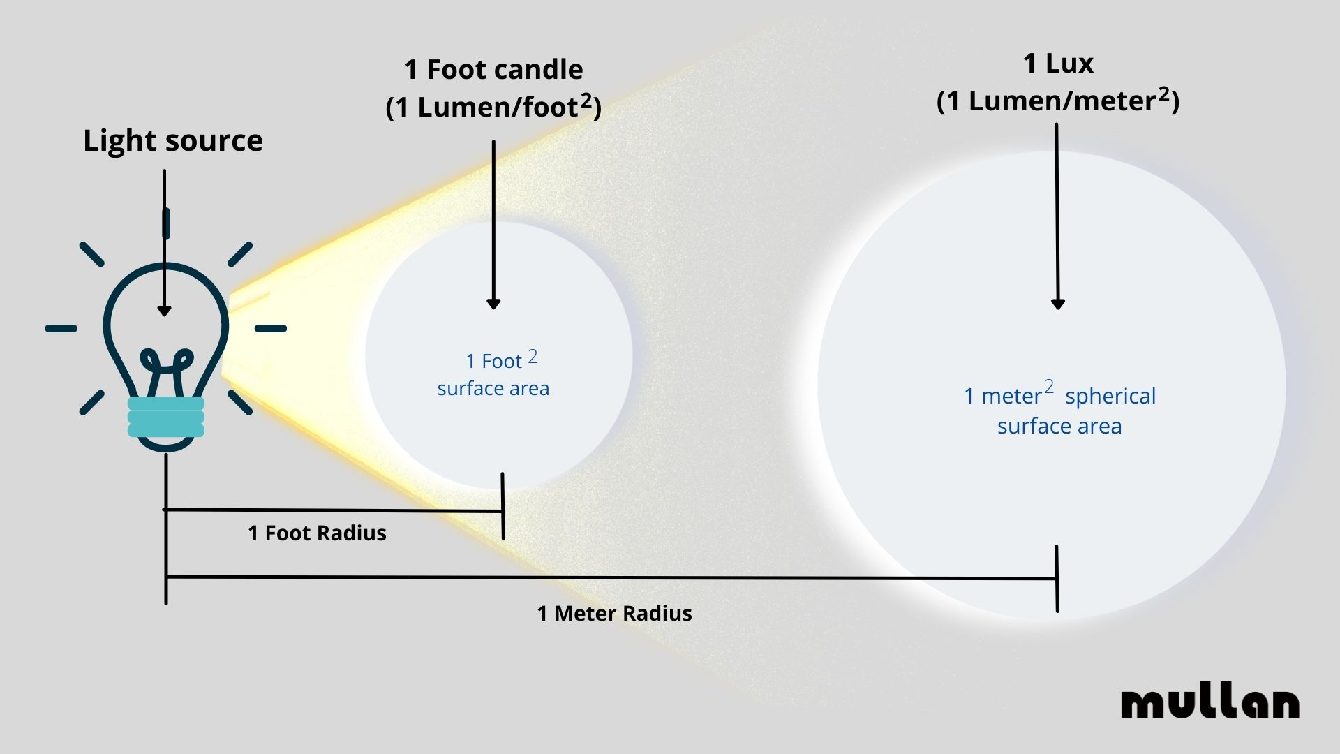 Calculating Lighting Needs How To Calculate Lighting Requirements For